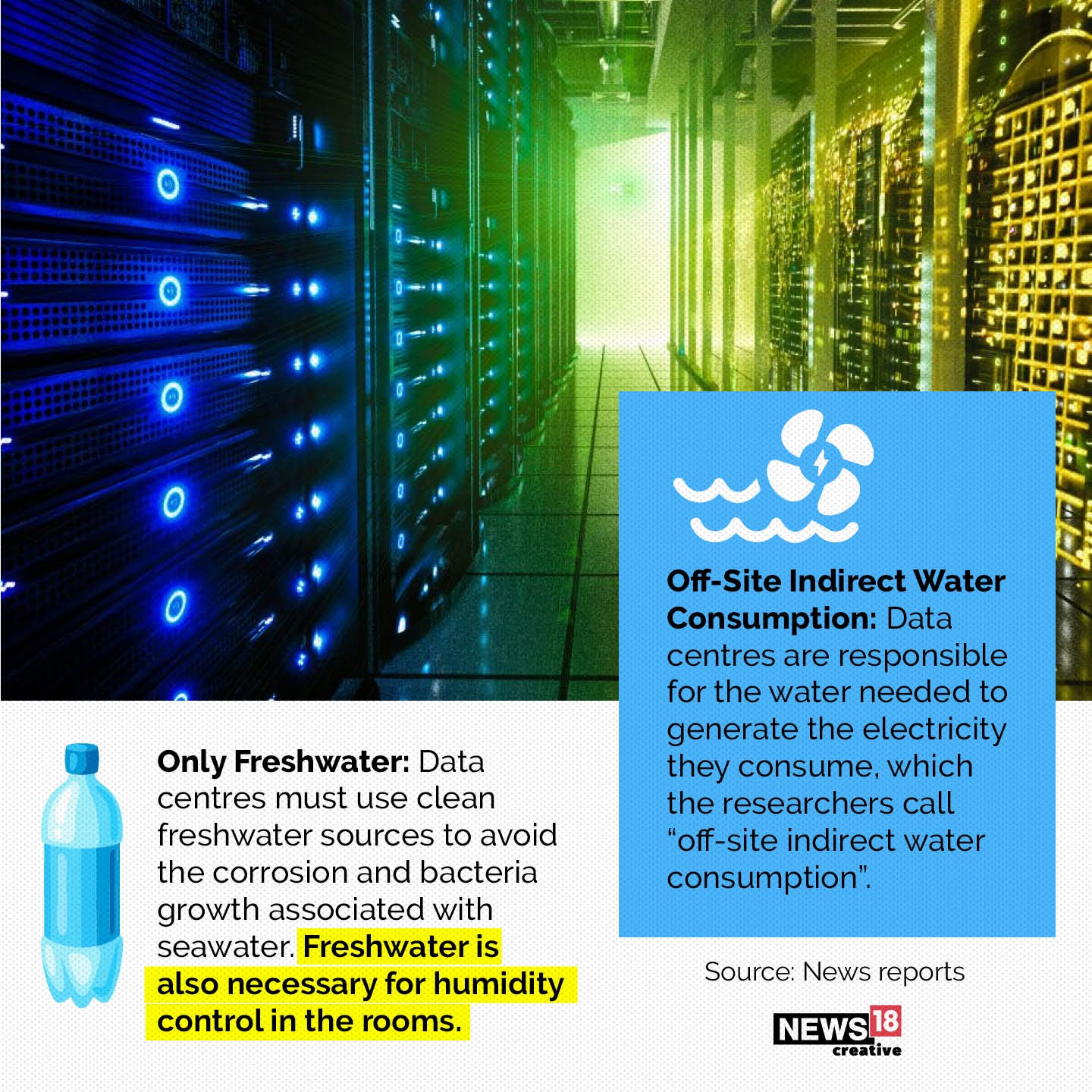 How Your ChatGPT Habits Could Be Depleting Freshwater Resources - News18