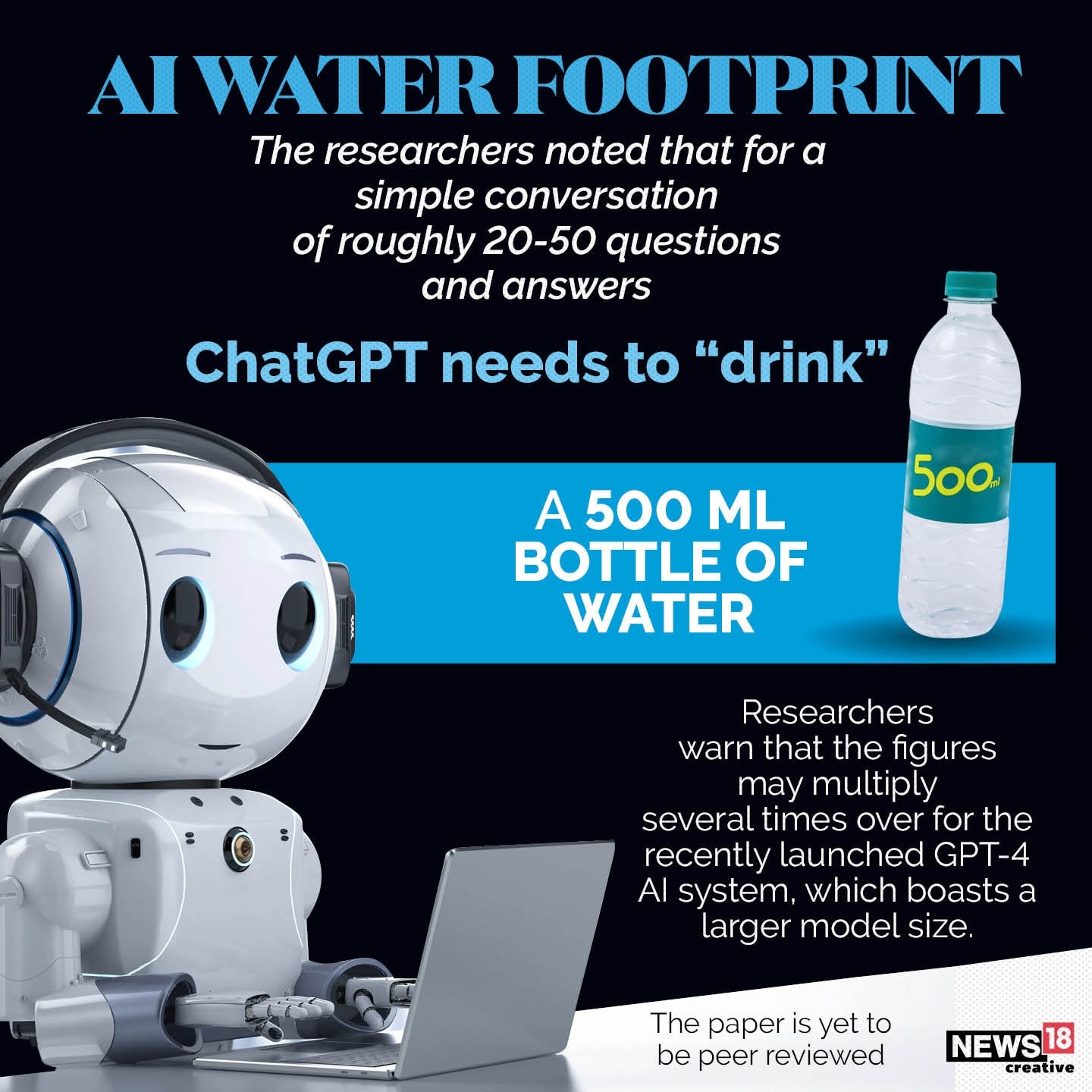 How Your ChatGPT Habits Could Be Depleting Freshwater Resources - News18