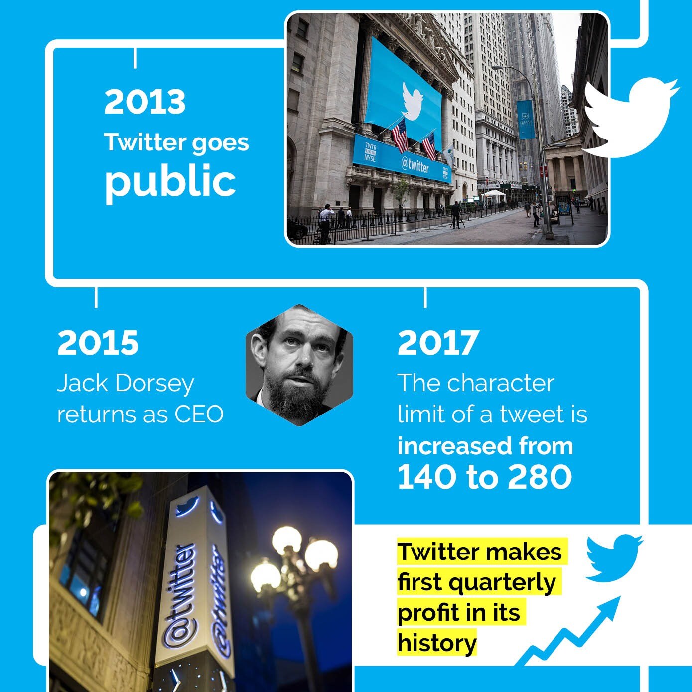 17 Years of Twitter: A Brief History of the Microblogging Platform - News18