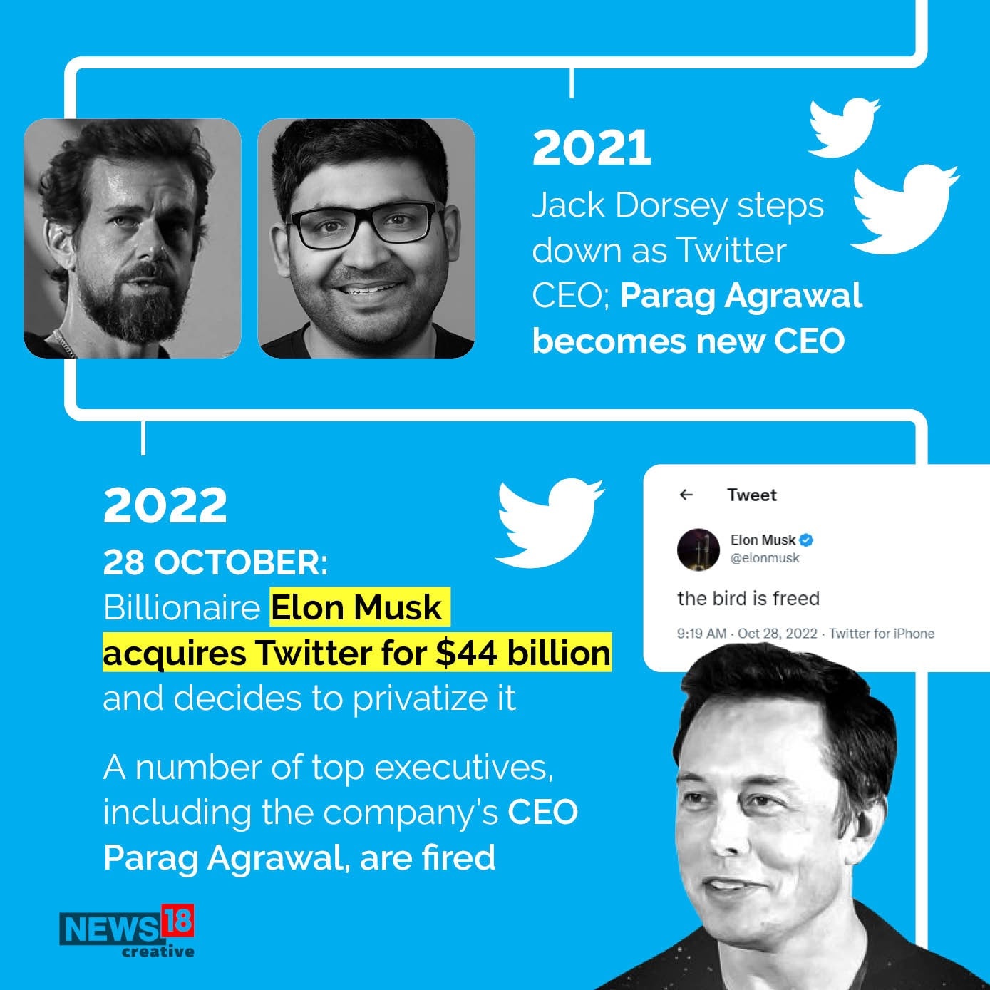 17 Years of Twitter: A Brief History of the Microblogging Platform - News18