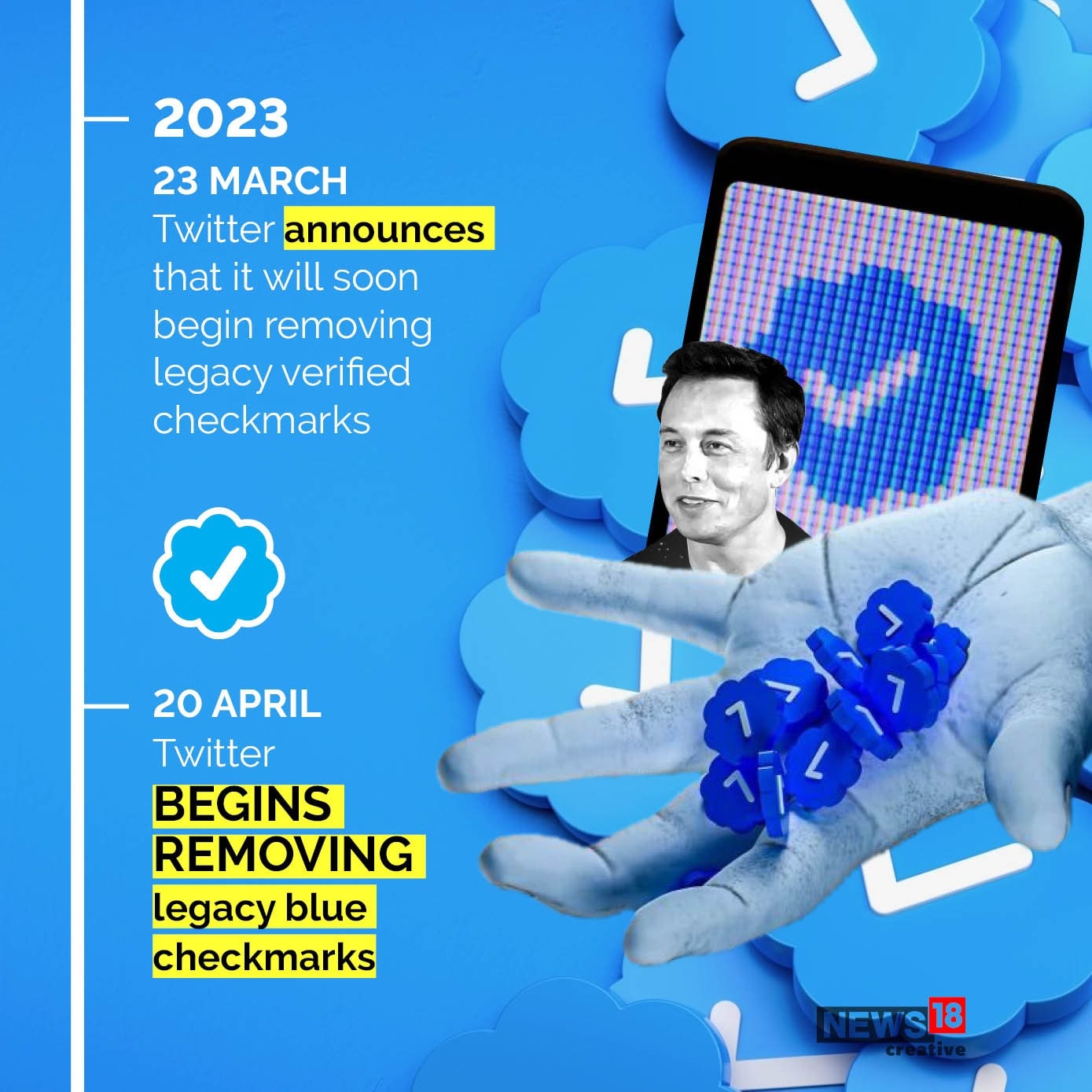 17 Years of Twitter: A Brief History of the Microblogging Platform - News18