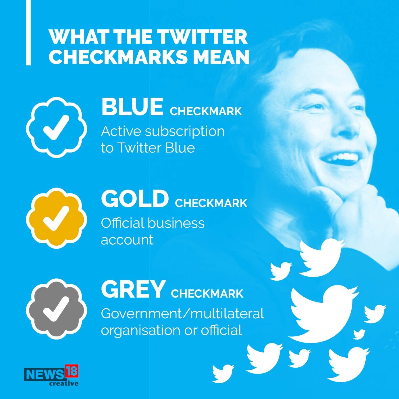 17 Years of Twitter: A Brief History of the Microblogging Platform - News18