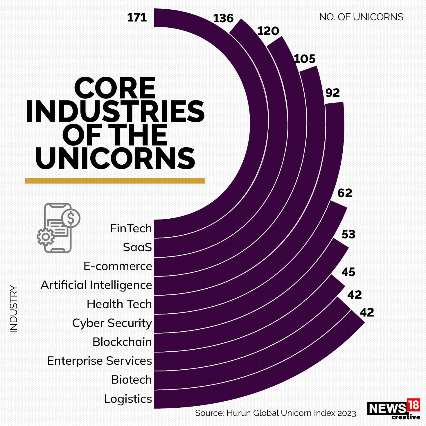 How Many Unicorns Are There in the World? Where Are They Situated? - News18