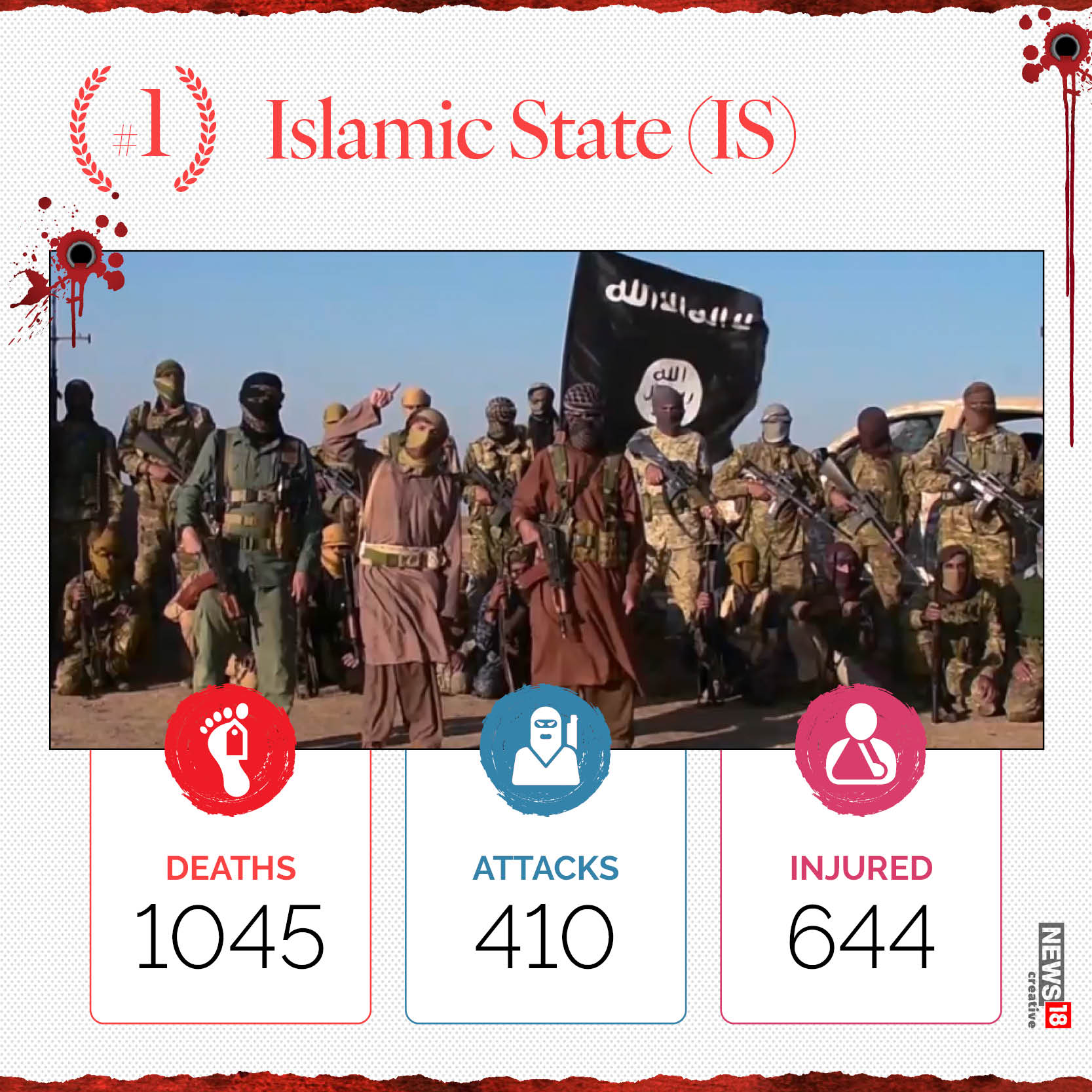 India’s Maoists Are 12th Deadliest Terror Group in World; List of ...