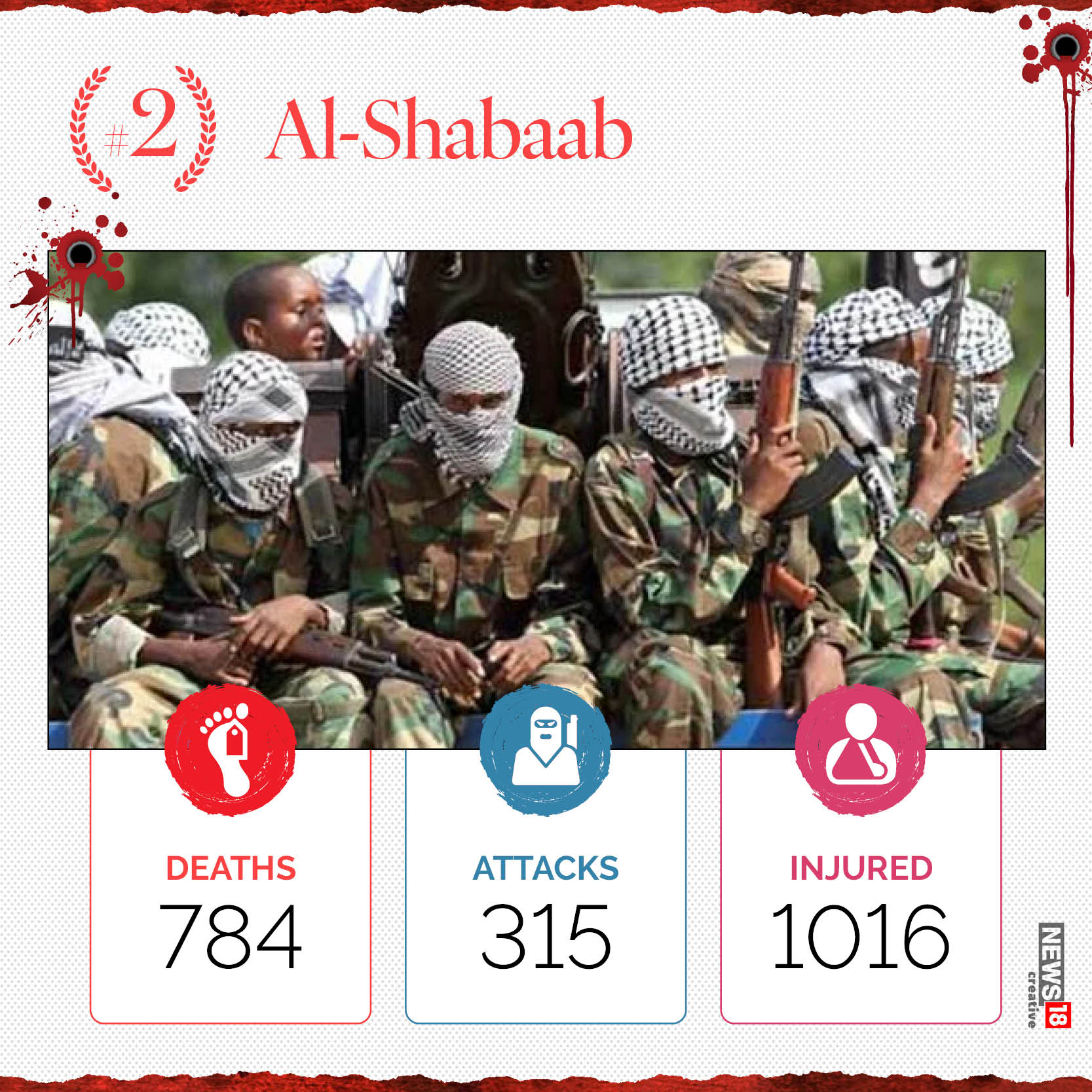 India’s Maoists Are 12th Deadliest Terror Group in World; List of ...