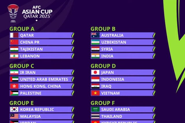 AFC Asian Cup 2023: India Draw With Syria, Uzbekistan and Australia in ...