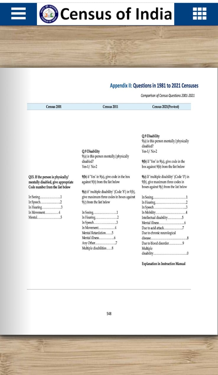 What You'll be Asked in New Census Forms? Cooking Gas, Drinking Water ...