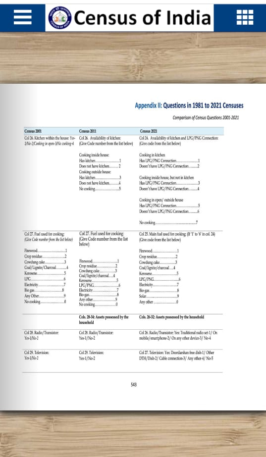 What You'll be Asked in New Census Forms? Cooking Gas, Drinking Water ...