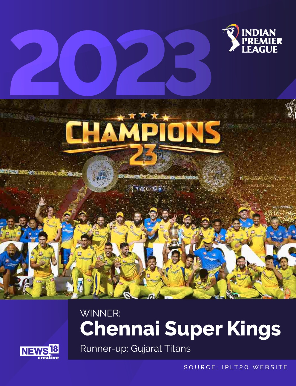 IPL Winners in Pictures: Chennai Super Kings, Mumbai Indians And Other ...
