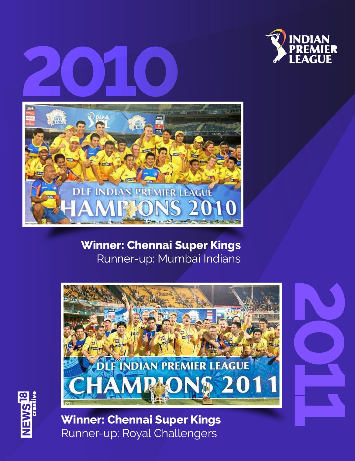 IPL Winners in Pictures: Chennai Super Kings, Mumbai Indians And Other ...
