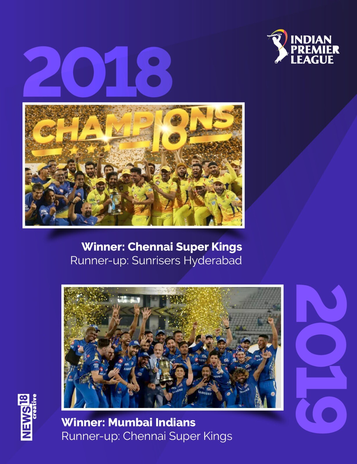 IPL Winners in Pictures: Chennai Super Kings, Mumbai Indians And Other ...