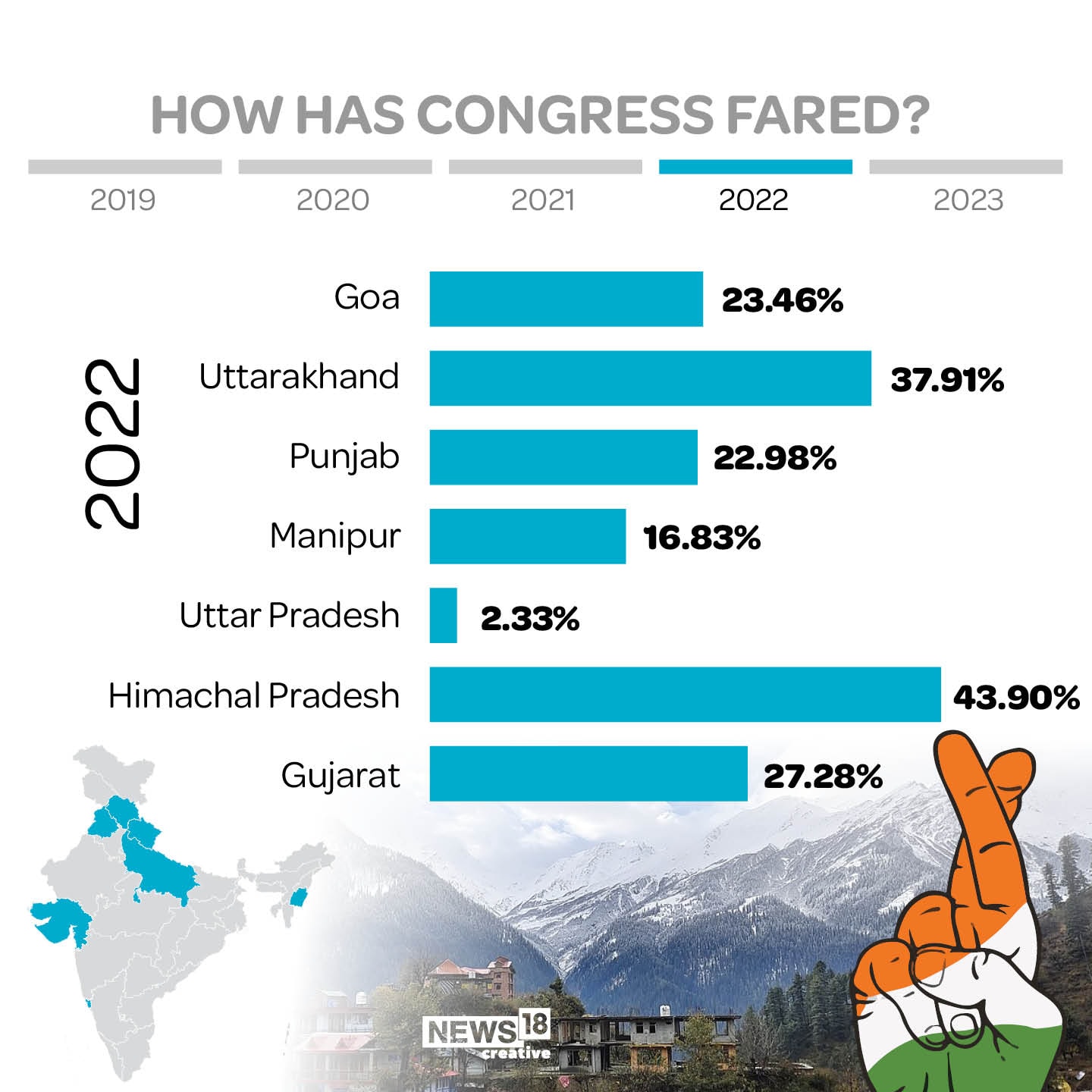 As K'taka Election Inches Closer, Here’s How Cong Fared in State Polls Since 2019 Lok Sabha ...