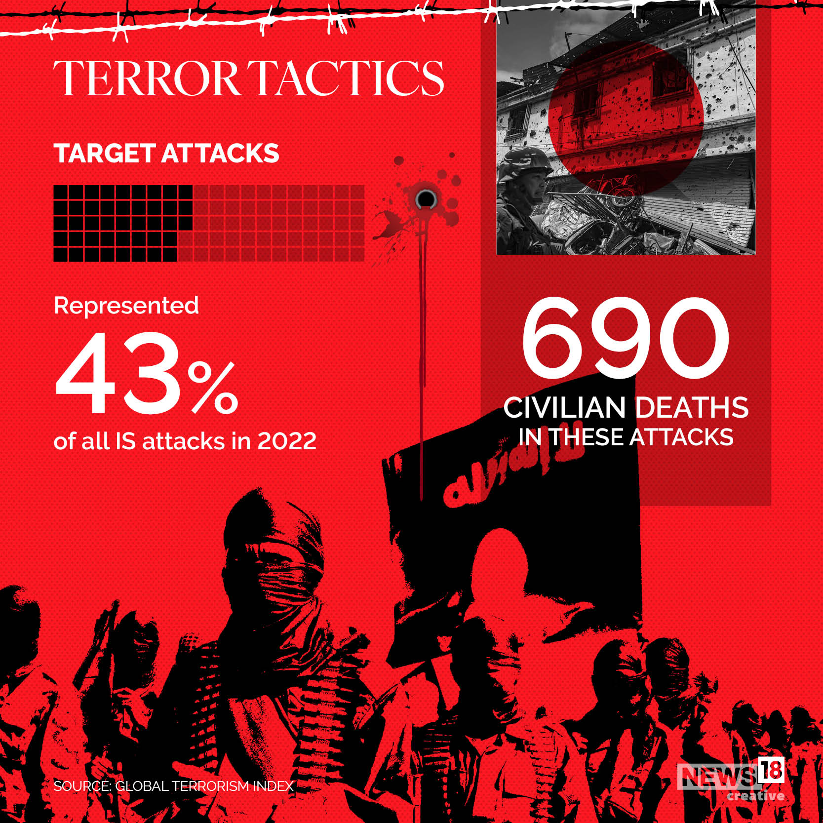 All You Need to Know about the Islamic State: A Visual Explainer - News18