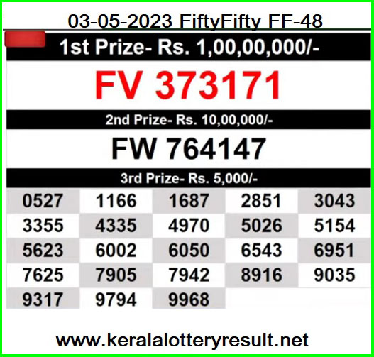 Kerala Lottery Fifty Fifty FF-48 Result For May 3 OUT! | India News ...
