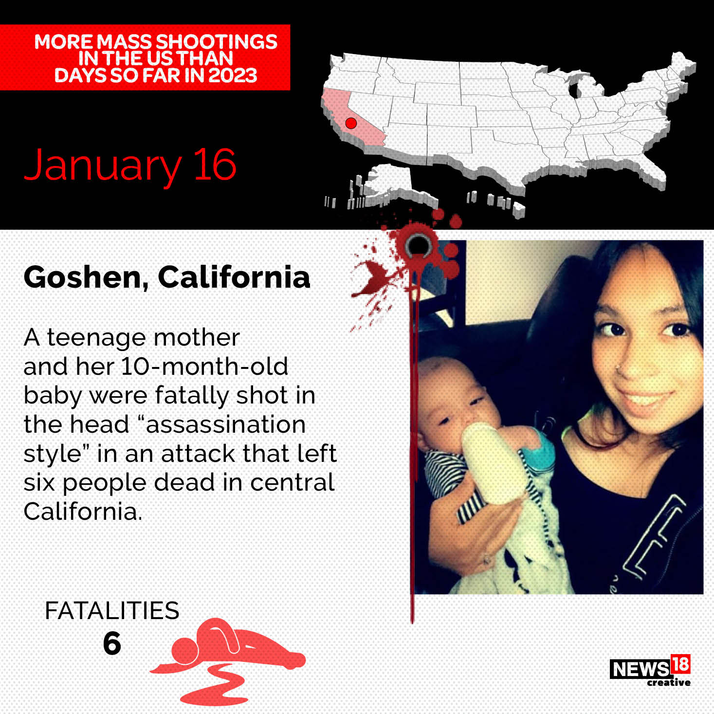 Epidemic of Gun Violence: US Sees More Mass Shootings Than Days in 2023 ...