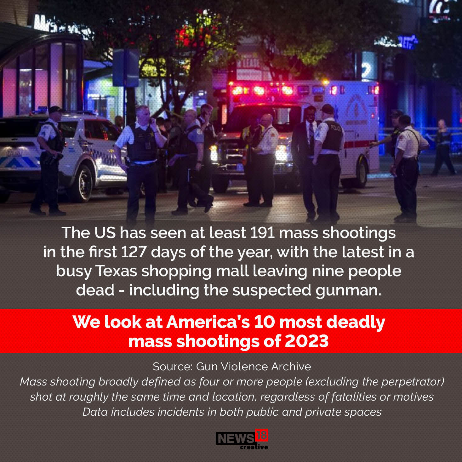 Epidemic of Gun Violence: US Sees More Mass Shootings Than Days in 2023 ...