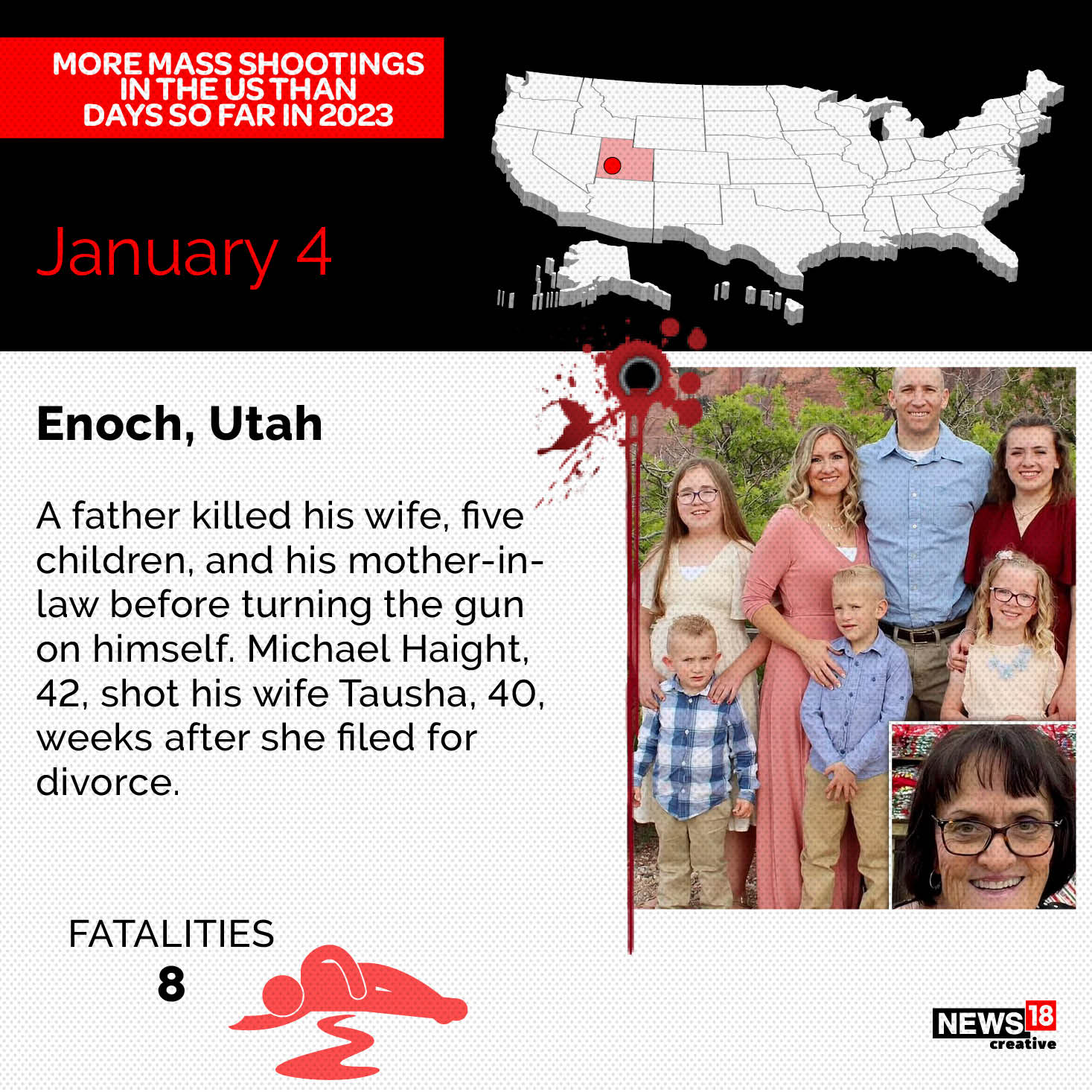 Epidemic of Gun Violence: US Sees More Mass Shootings Than Days in 2023 ...