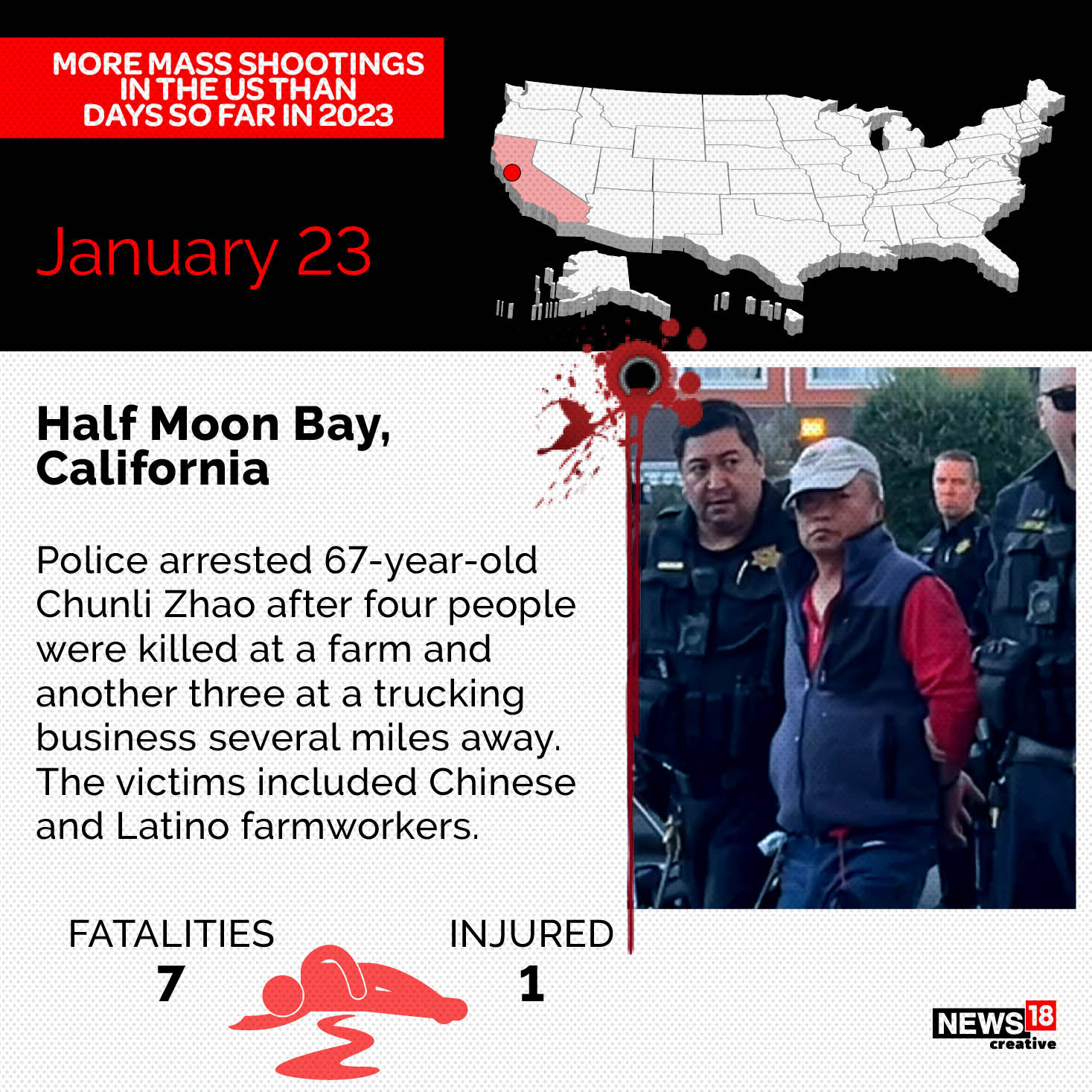 Epidemic of Gun Violence: US Sees More Mass Shootings Than Days in 2023 ...