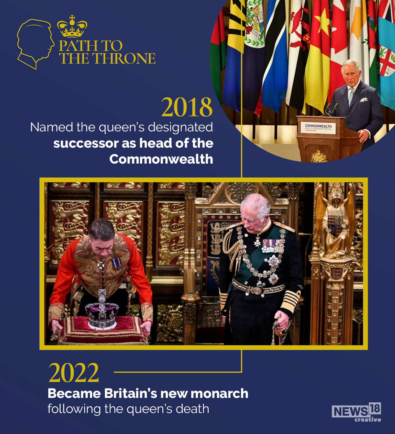 In GFX | Things to Know About King Charles III Ahead of Coronation Day ...