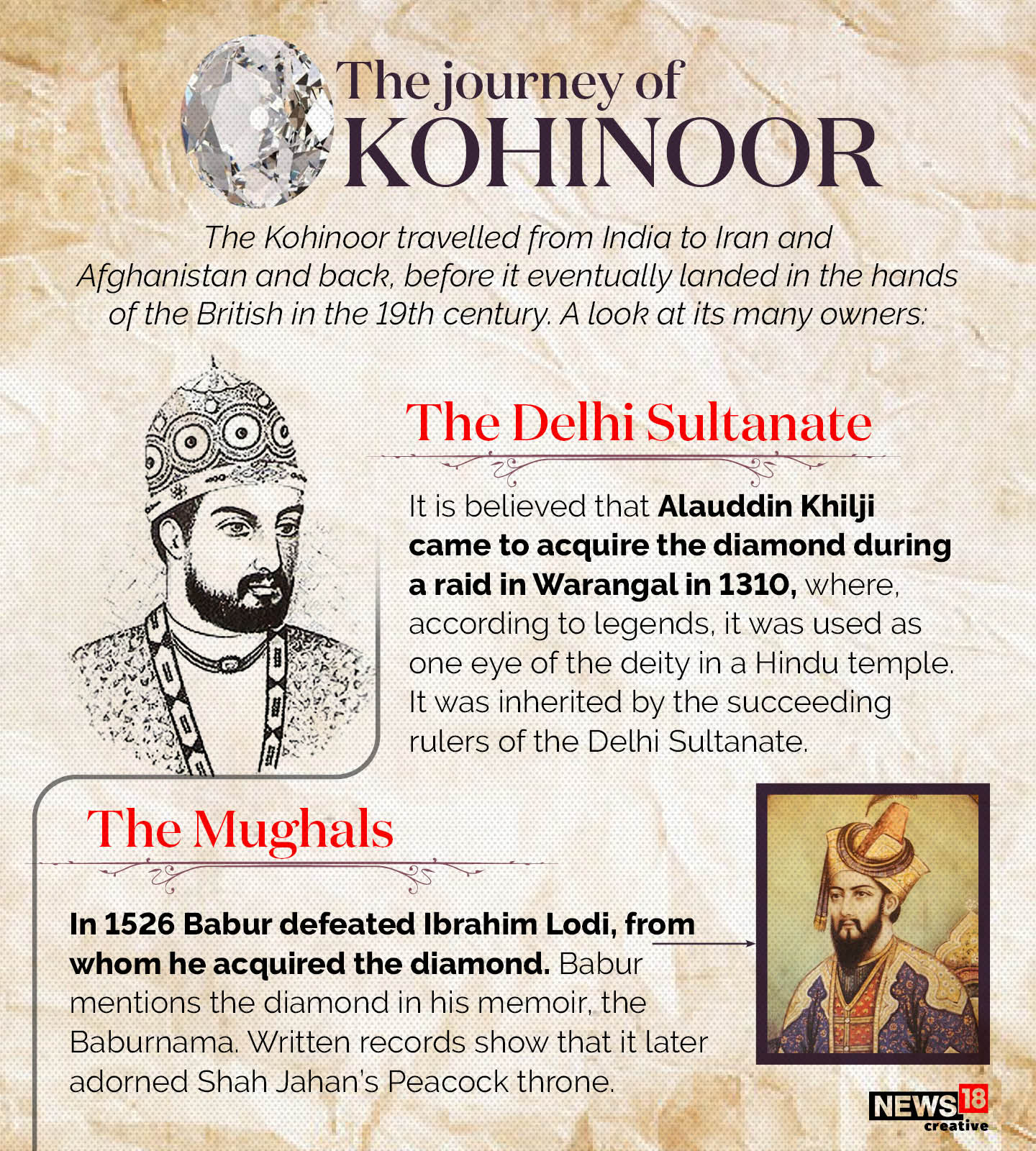 In GFX| How the Kohinoor Reached England: A Brief History of the ...