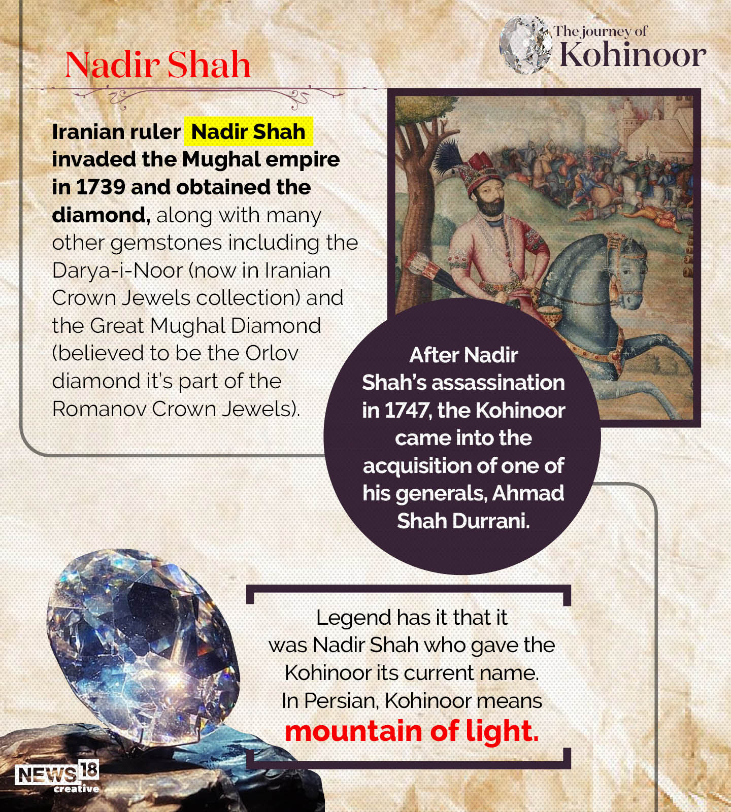 In GFX| How the Kohinoor Reached England: A Brief History of the Controversial Diamond - News18