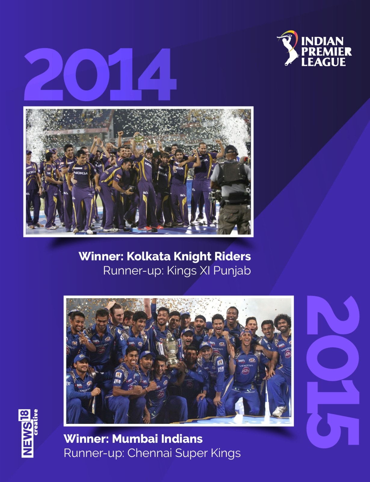 IPL Winners in Pictures: Chennai Super Kings, Mumbai Indians And Other ...