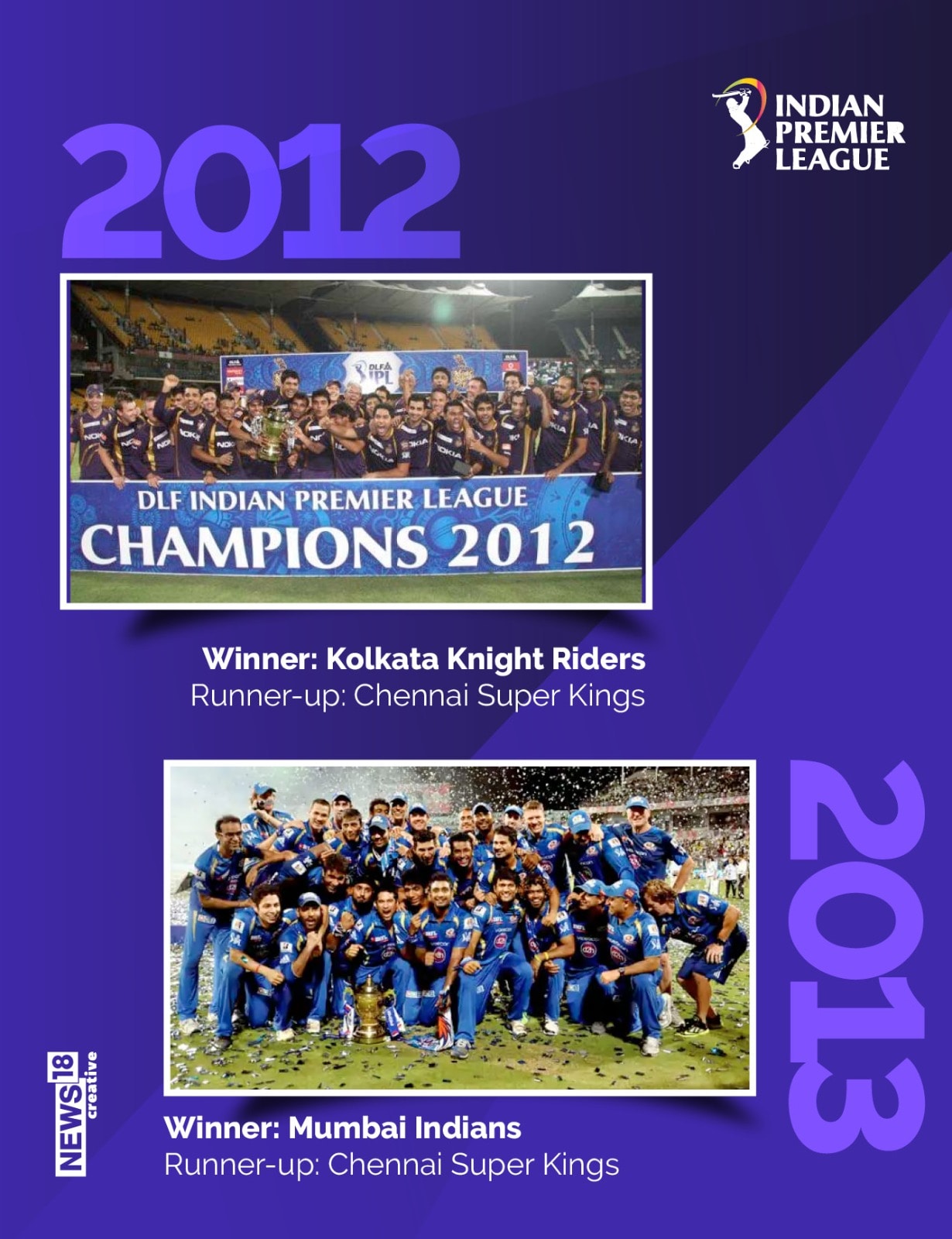 IPL Winners in Pictures: Chennai Super Kings, Mumbai Indians And Other ...