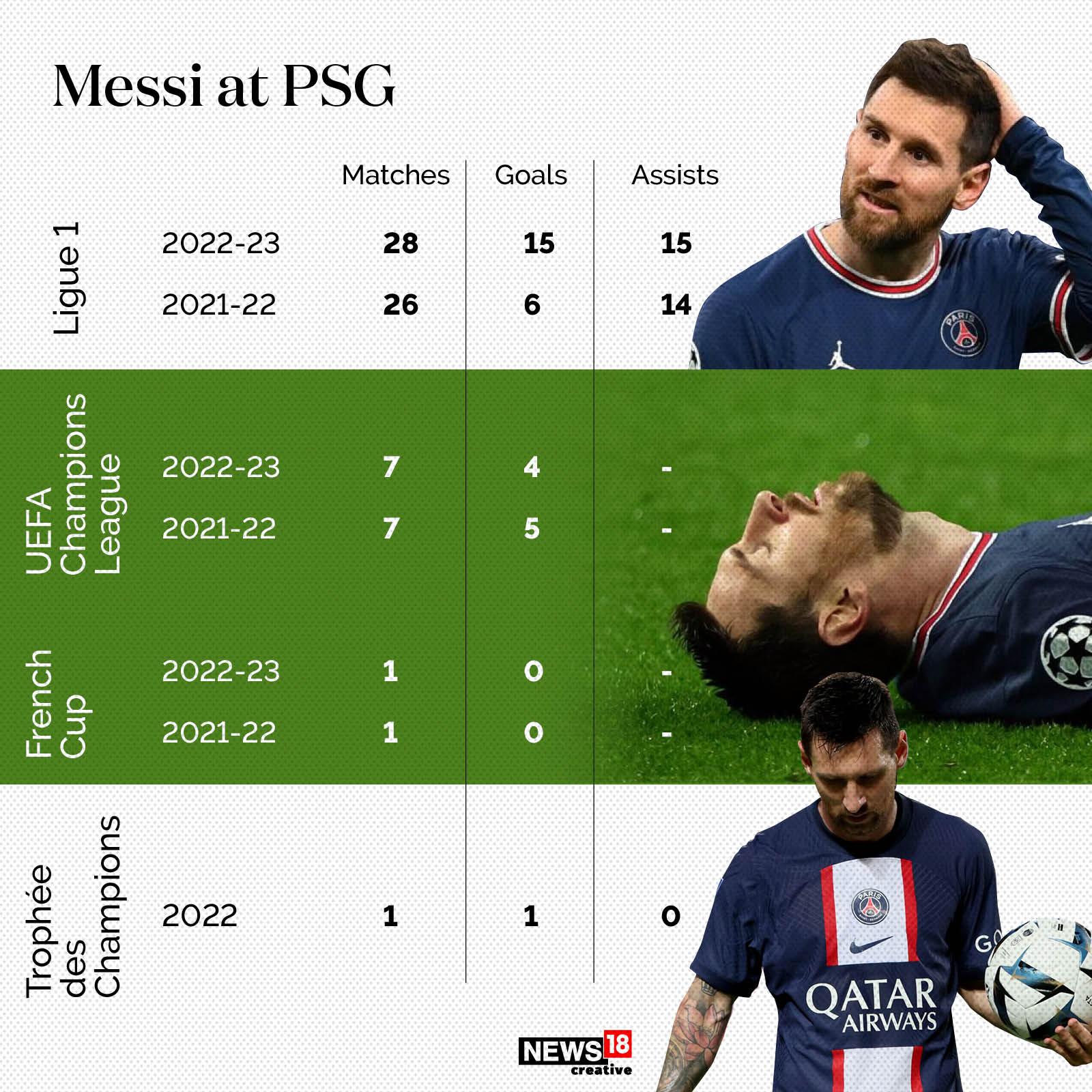 It's Messy at PSG! Lionel Messi-Neymar vs Paris Saint-Germain: Crisis ...