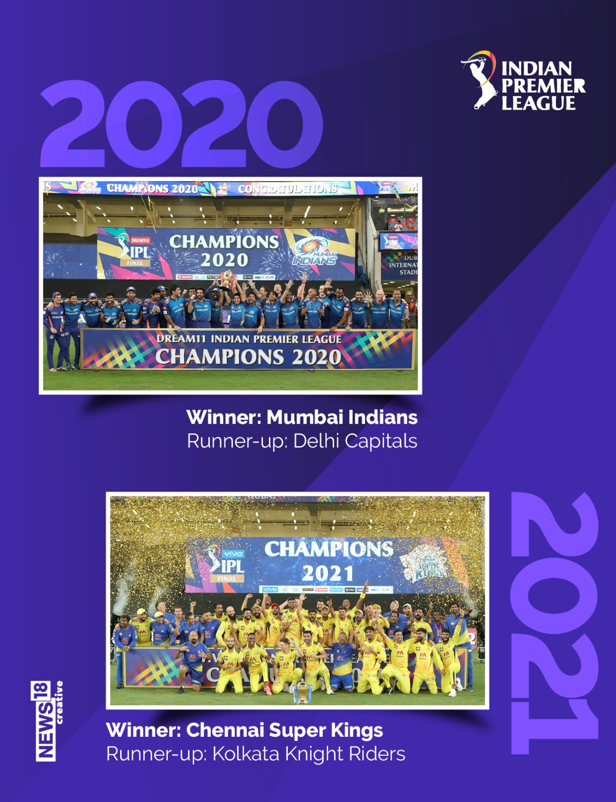 IPL Winners in Pictures: Chennai Super Kings, Mumbai Indians And Other ...