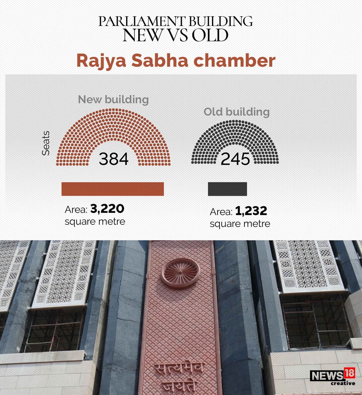 Before Inauguration, See How New Parliament Building is Different From ...