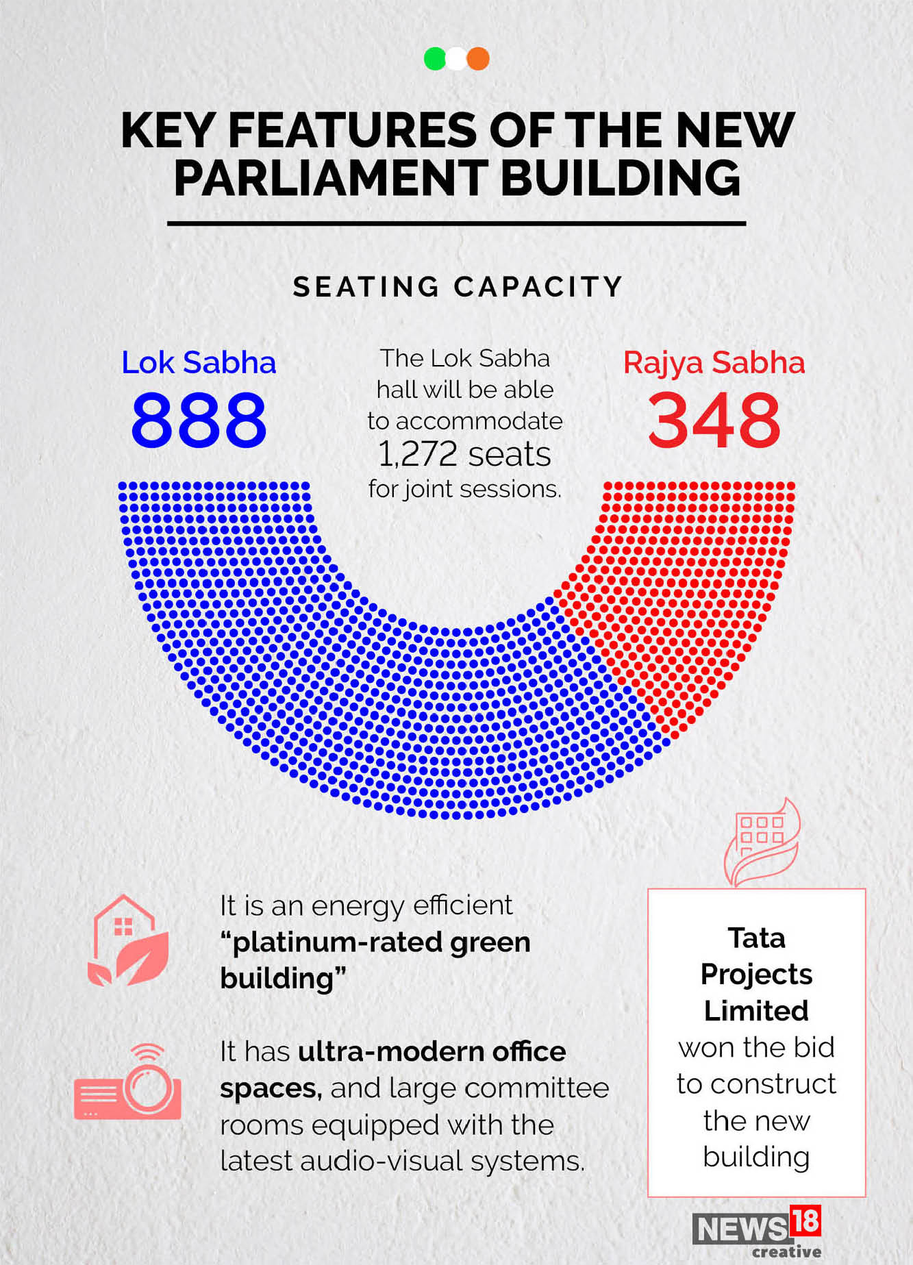 Why India Needs A New Parliament Building? News18 Explains In GFX - News18