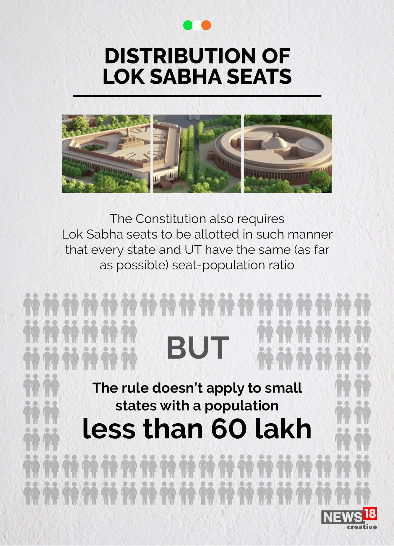 Why India Needs A New Parliament Building? News18 Explains In GFX - News18