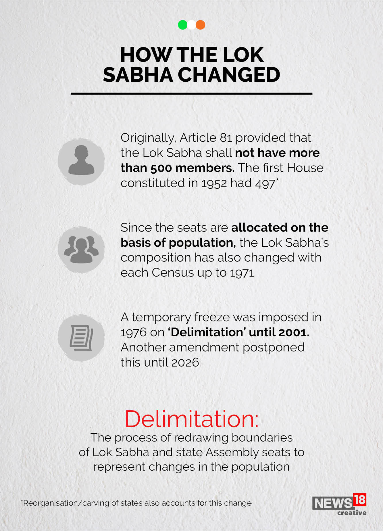 Why India Needs A New Parliament Building? News18 Explains In GFX - News18