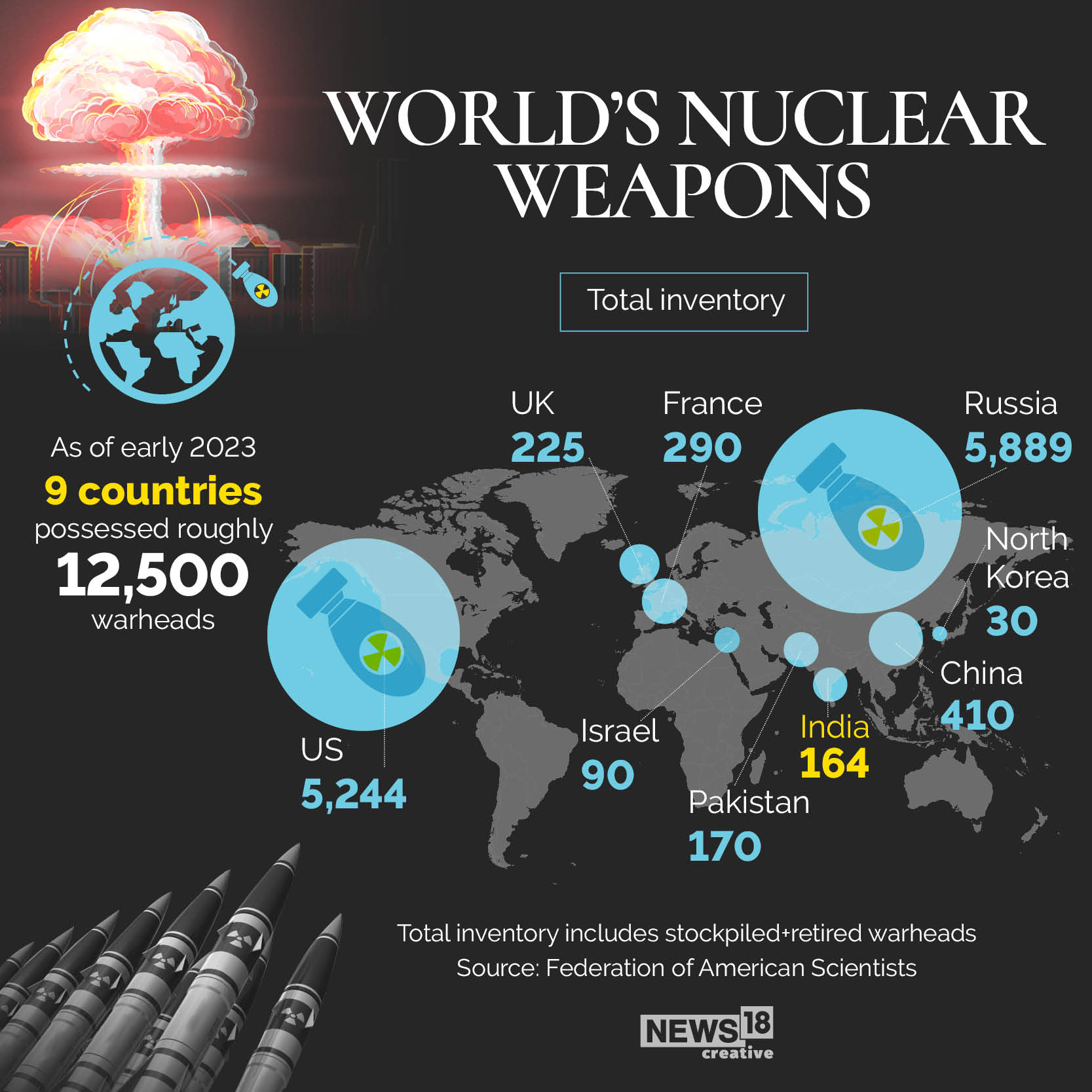 In GFX | Who Owns the World’s Largest Stockpile of Nuclear Weapons ...