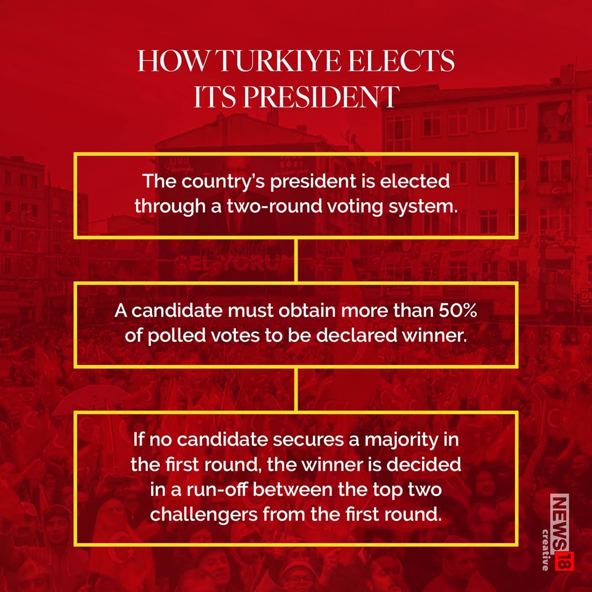 Why Turkey is Going To Polls Again, What's a Run-off Vote? Explained in ...