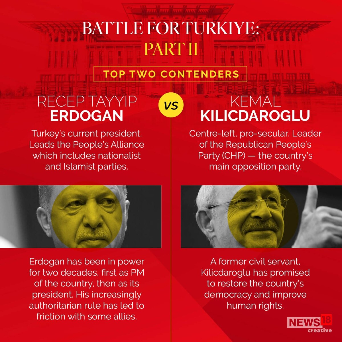 Why Turkey is Going To Polls Again, What's a Run-off Vote? Explained in ...