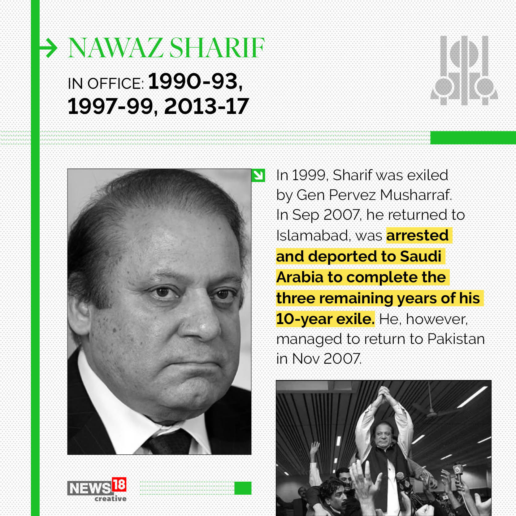 Pakistan's History of Imprisoning its Prime Ministers: A Visual ...