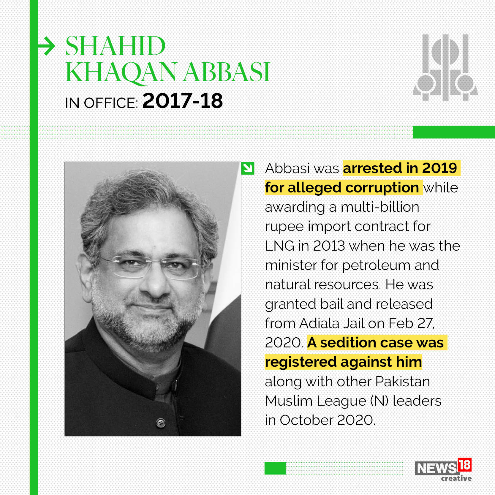 Pakistan's History of Imprisoning its Prime Ministers: A Visual ...