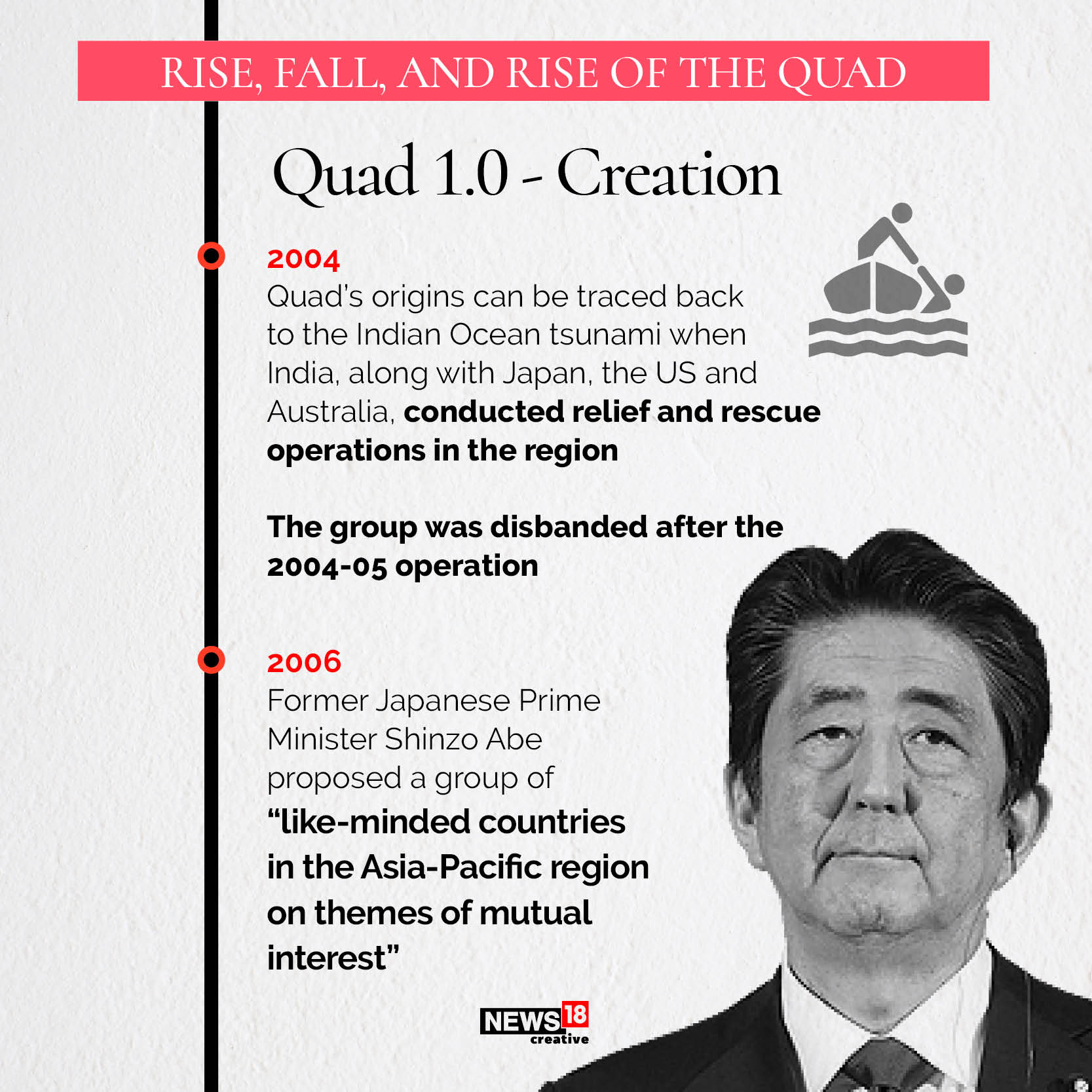 What is QUAD and How Does it Work? All You Need to Know | In Graphics ...