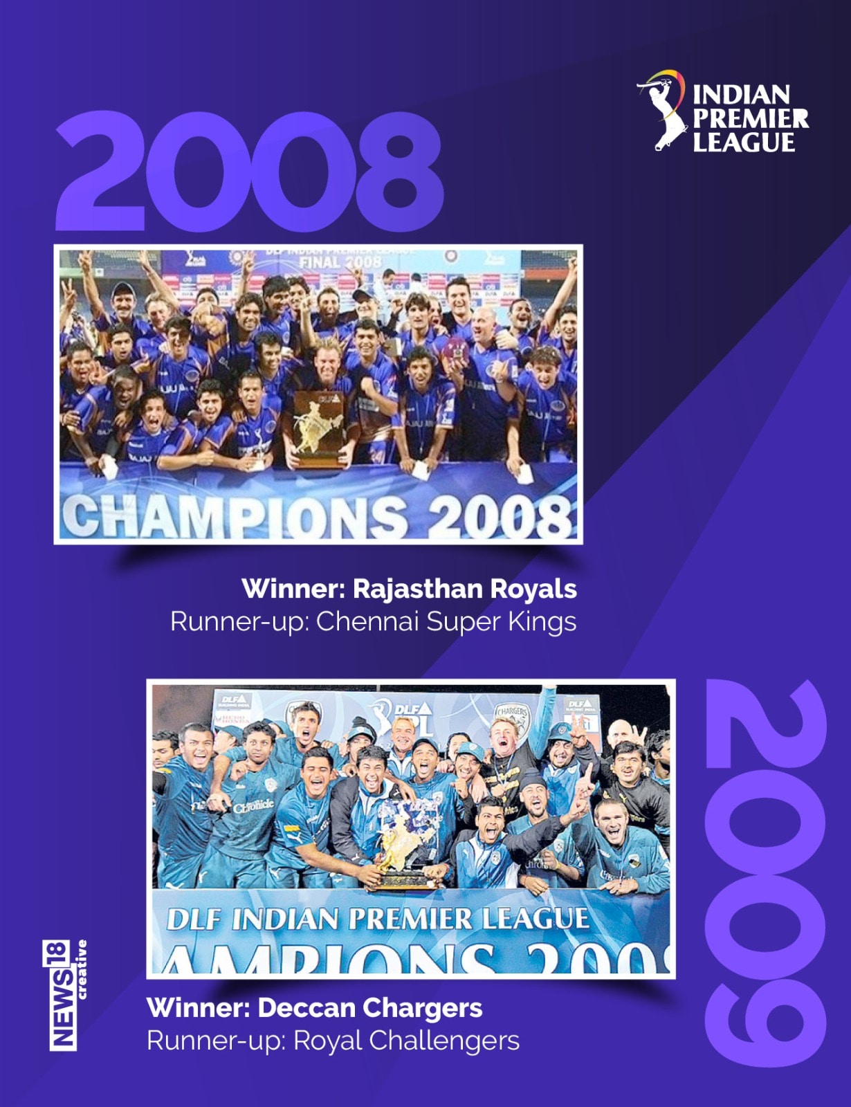 IPL Winners in Pictures: Chennai Super Kings, Mumbai Indians And Other ...