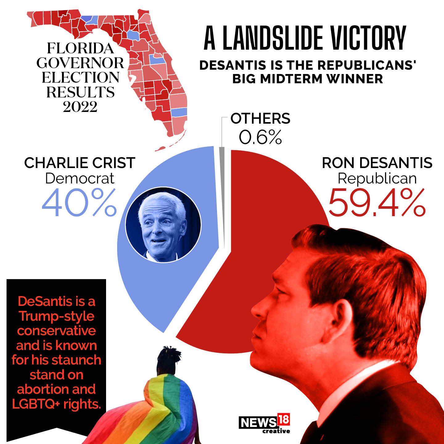 Florida Governor Formally Enters 2024 US Presidential Race; All About ...