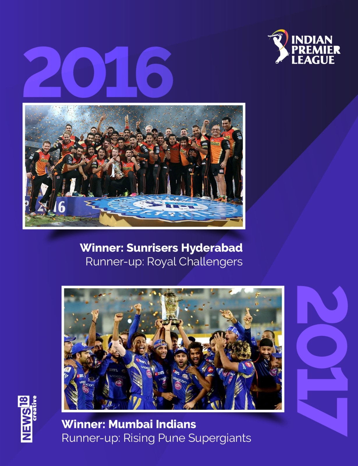 IPL Winners in Pictures: Chennai Super Kings, Mumbai Indians And Other ...