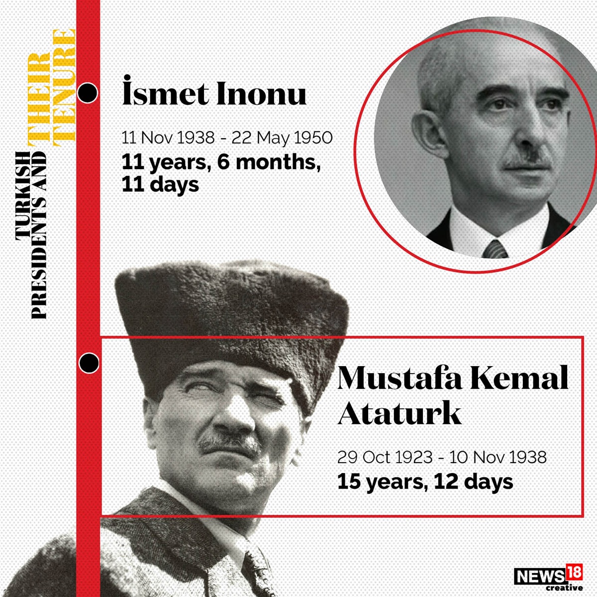 Erdogan Returning For Third Consecutive Term: Take a Look at Turkish ...