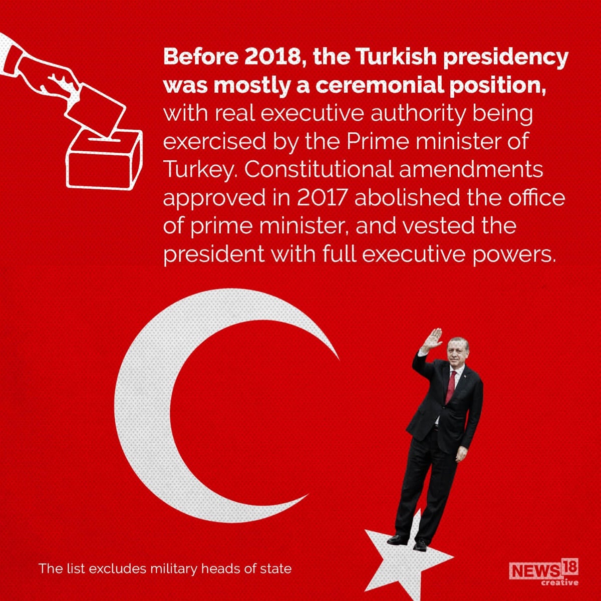 Erdogan Returning For Third Consecutive Term: Take a Look at Turkish ...