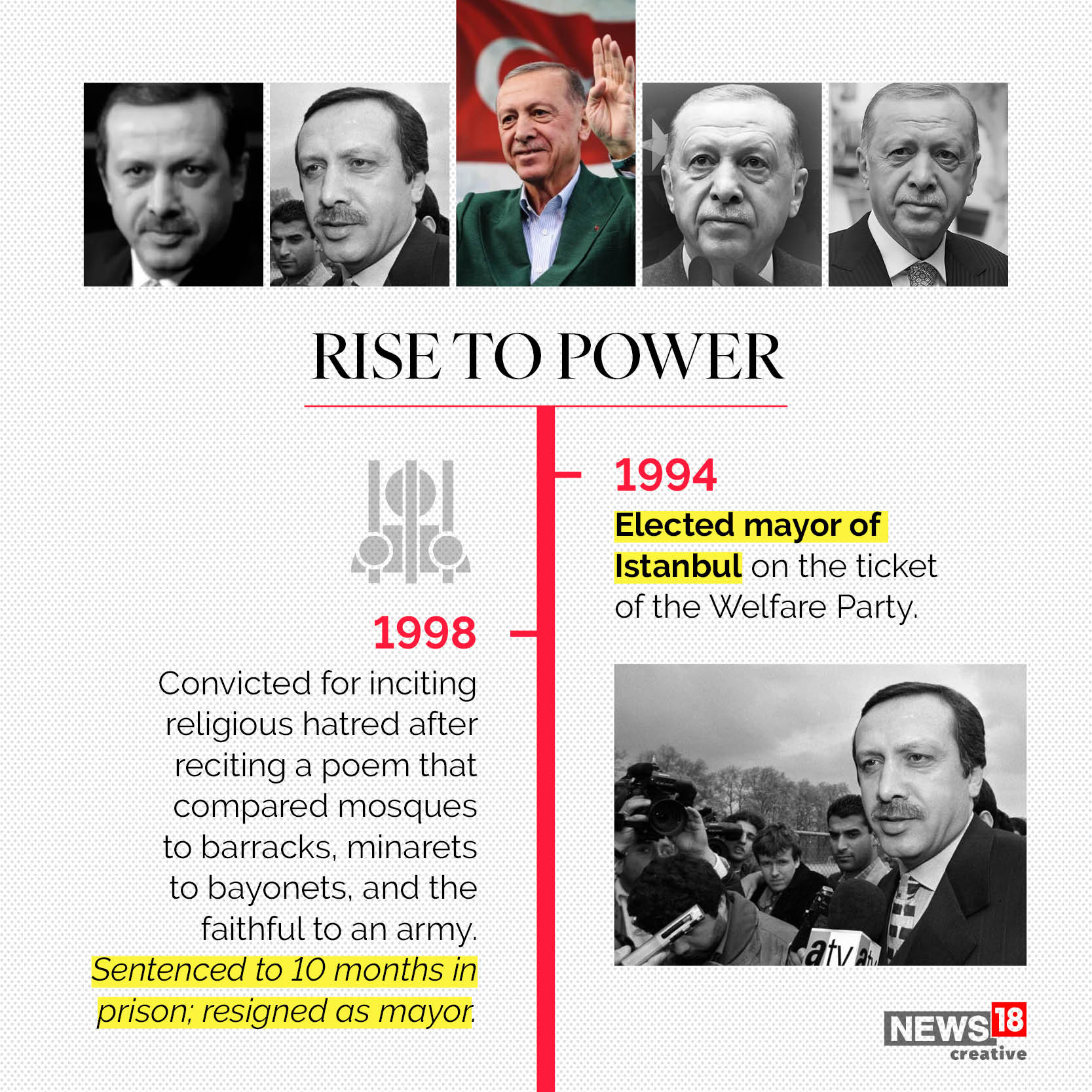 In GFX | 20 Years and Counting: Charting Recep Tayyip Erdogan's Rise to ...