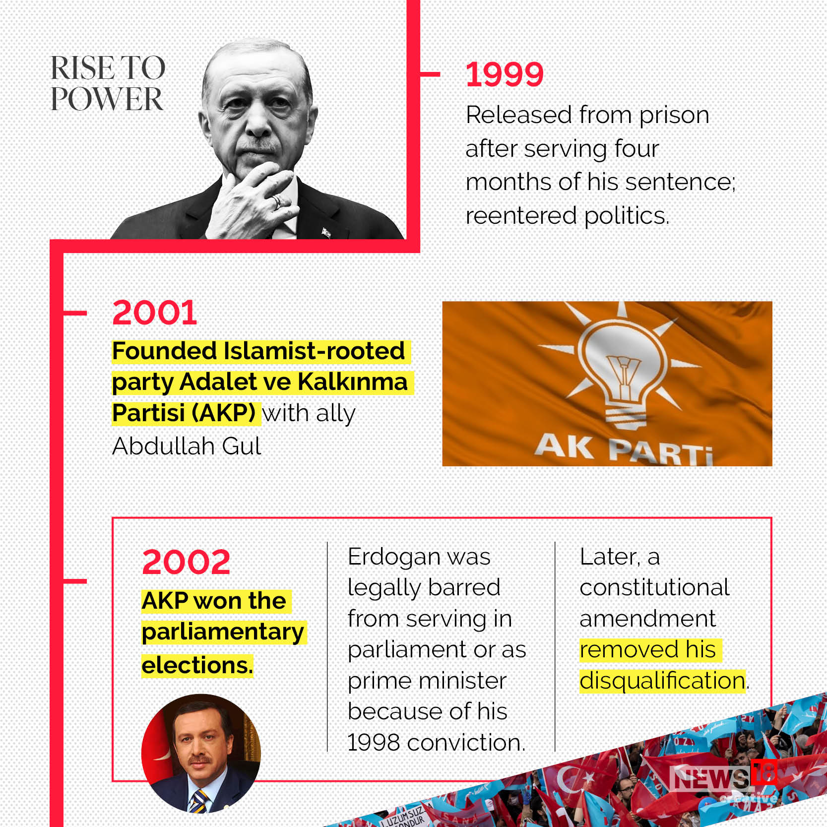 In GFX | 20 Years and Counting: Charting Recep Tayyip Erdogan's Rise to ...