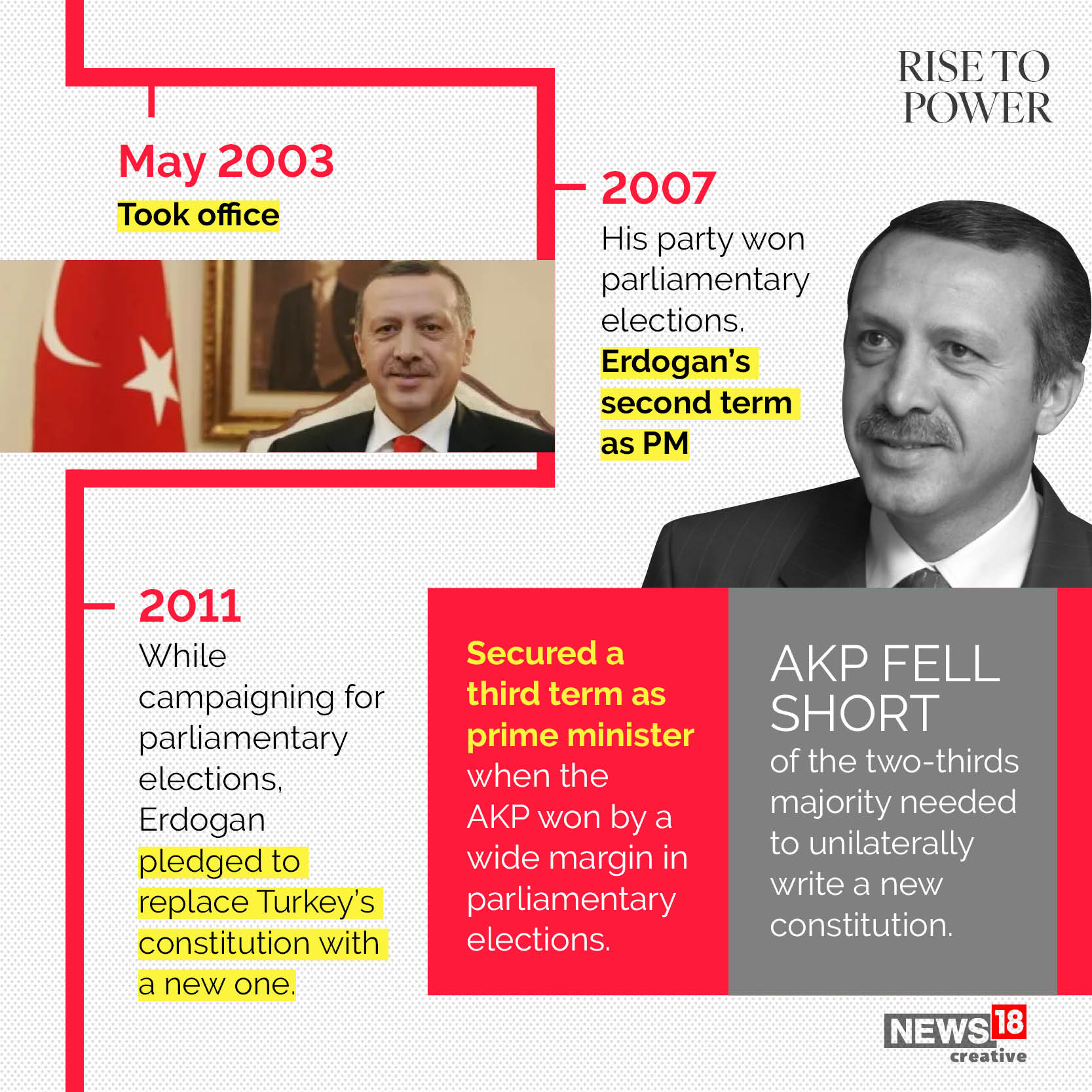 In GFX | 20 Years and Counting: Charting Recep Tayyip Erdogan's Rise to ...