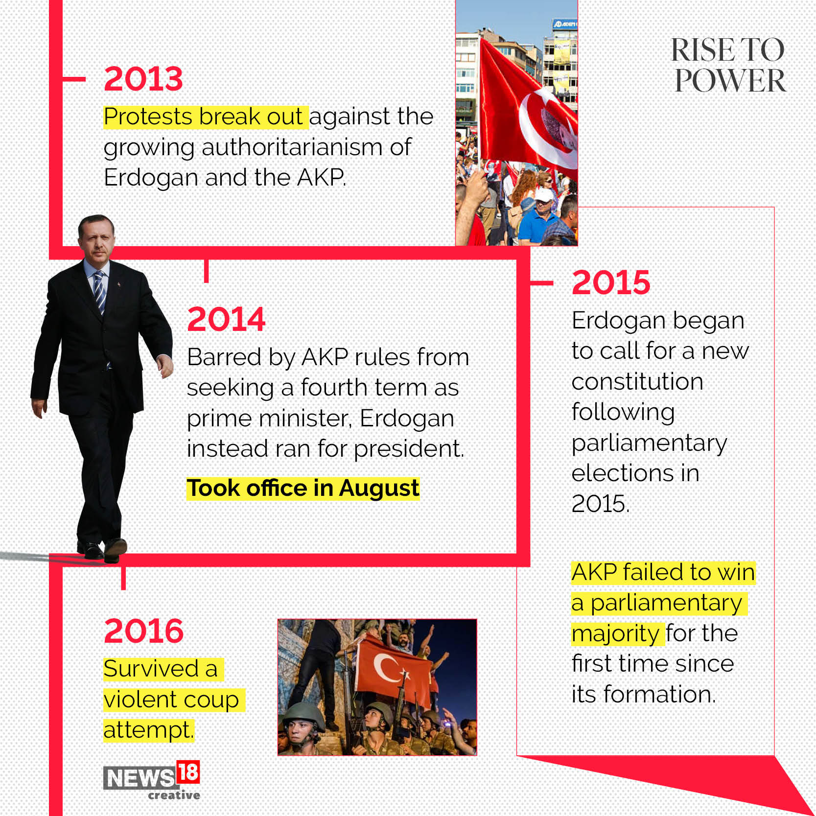 In GFX | 20 Years and Counting: Charting Recep Tayyip Erdogan's Rise to ...