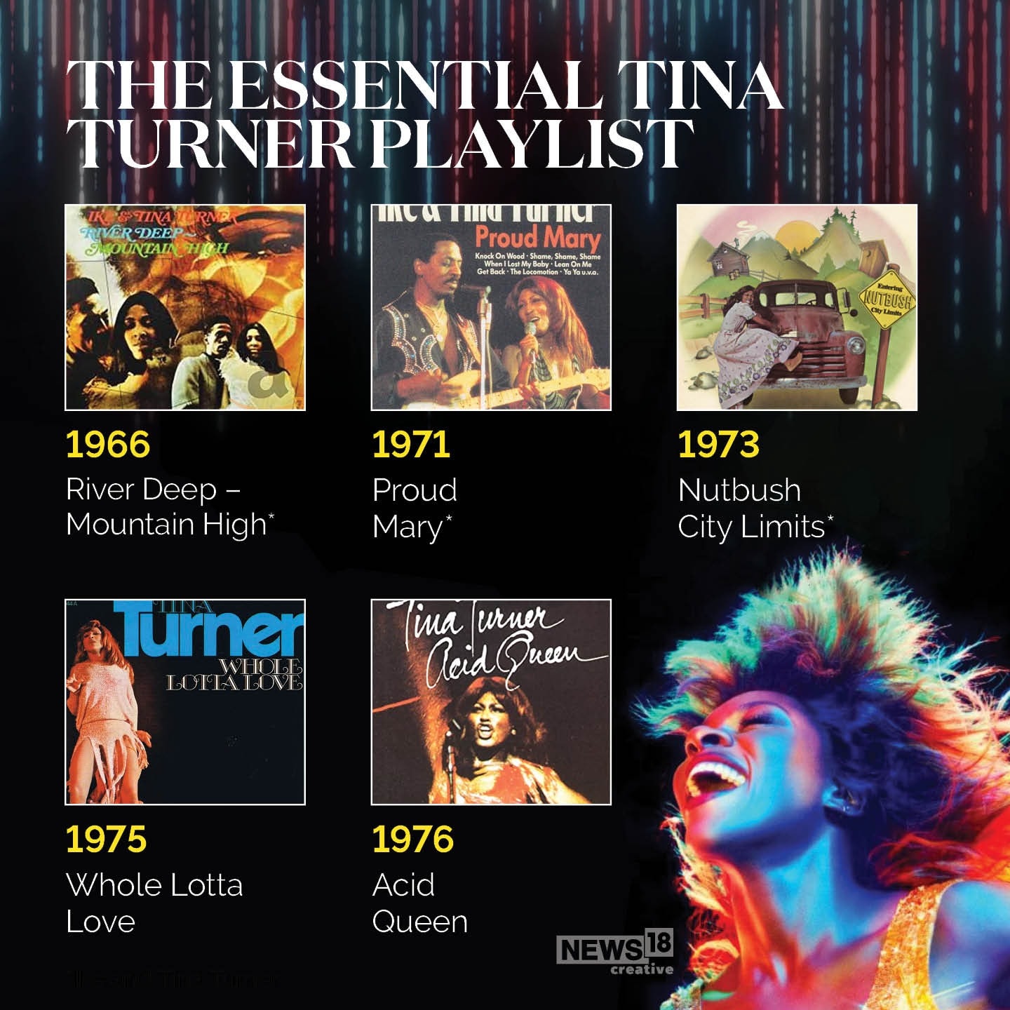 RIP Tina Turner: How The Music Legend Became The Queen of Rock and Roll ...