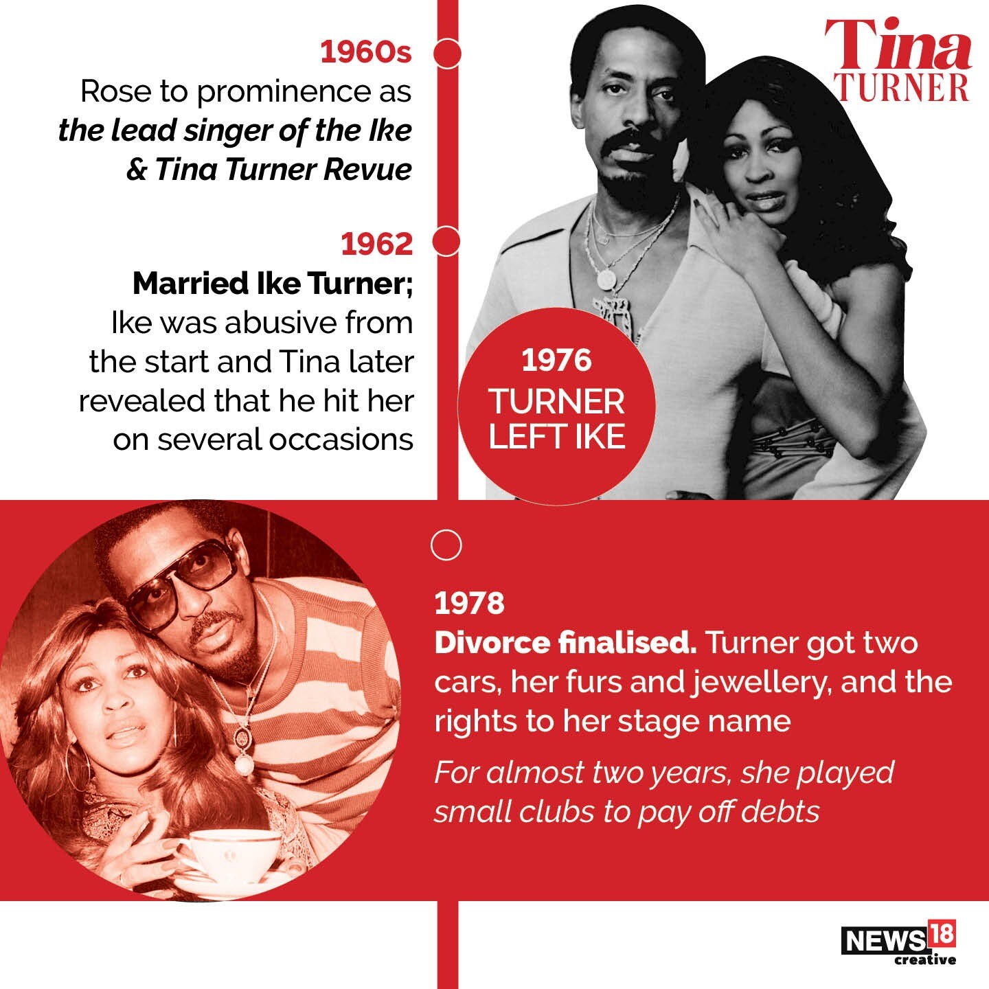 RIP Tina Turner: How The Music Legend Became The Queen of Rock and Roll ...